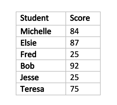FTCE Middle Grades Math 5-9 Practice Test | FTCE 025 Study Guide