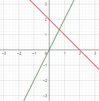 FTCE Middle Grades Math 5-9 Practice Test | FTCE 025 Study Guide