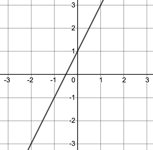 FTCE Middle Grades Math 5-9 Practice Test | FTCE 025 Study Guide