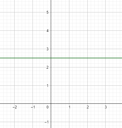 FTCE Middle Grades Math 5-9 Practice Test | FTCE 025 Study Guide