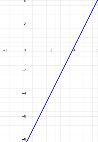 FTCE Middle Grades Math 5-9 Practice Test | FTCE 025 Study Guide