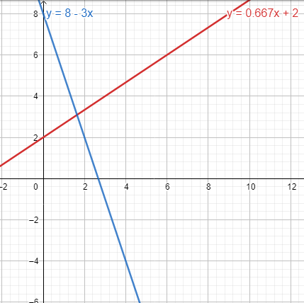 FTCE Middle Grades Math 5-9 Practice Test | FTCE 025 Study Guide