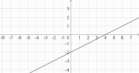 FTCE General Knowledge Practice Test | FTCE 082 Study Guide