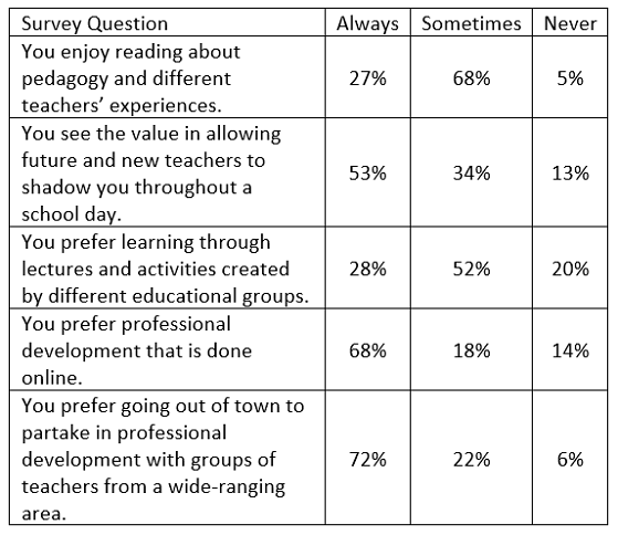 FTCE Professional Education Practice Test | FTCE 083 Study Guide