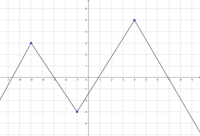 FTCE Math 6-12 Practice Test | FTCE 026 Study Guide