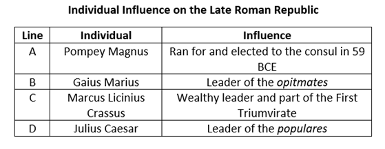 FTCE Middle Grades Social Science 5-9 Practice Test | FTCE 038 Study Guide